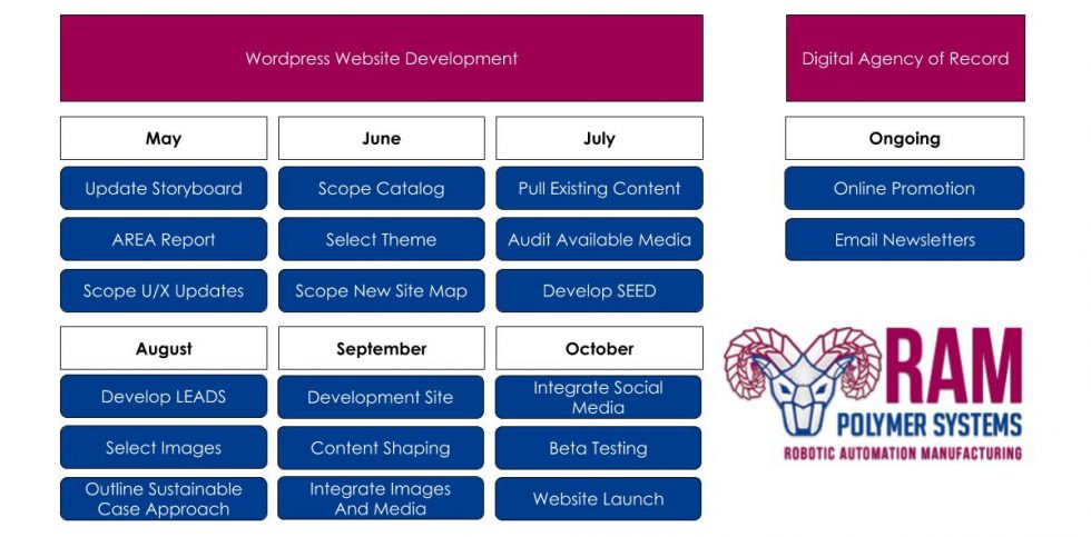 RAM Enterprise Systems - Sparkable